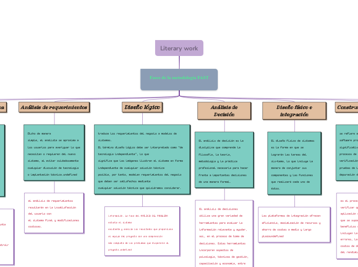 Identifying Multiple Perspectives - Mind Map